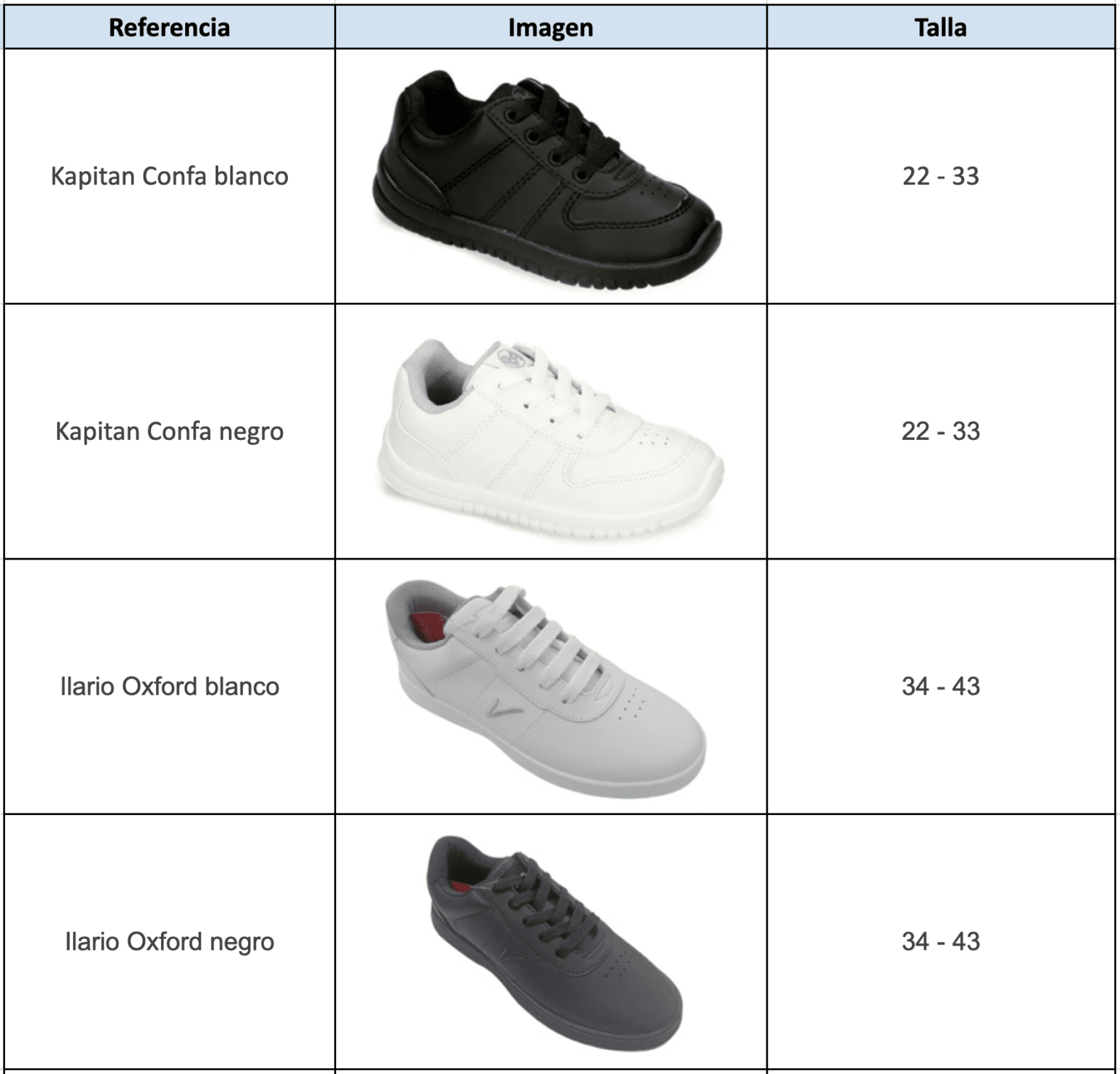 Subsidios de paquete y calzado escolar 2025 – Confa