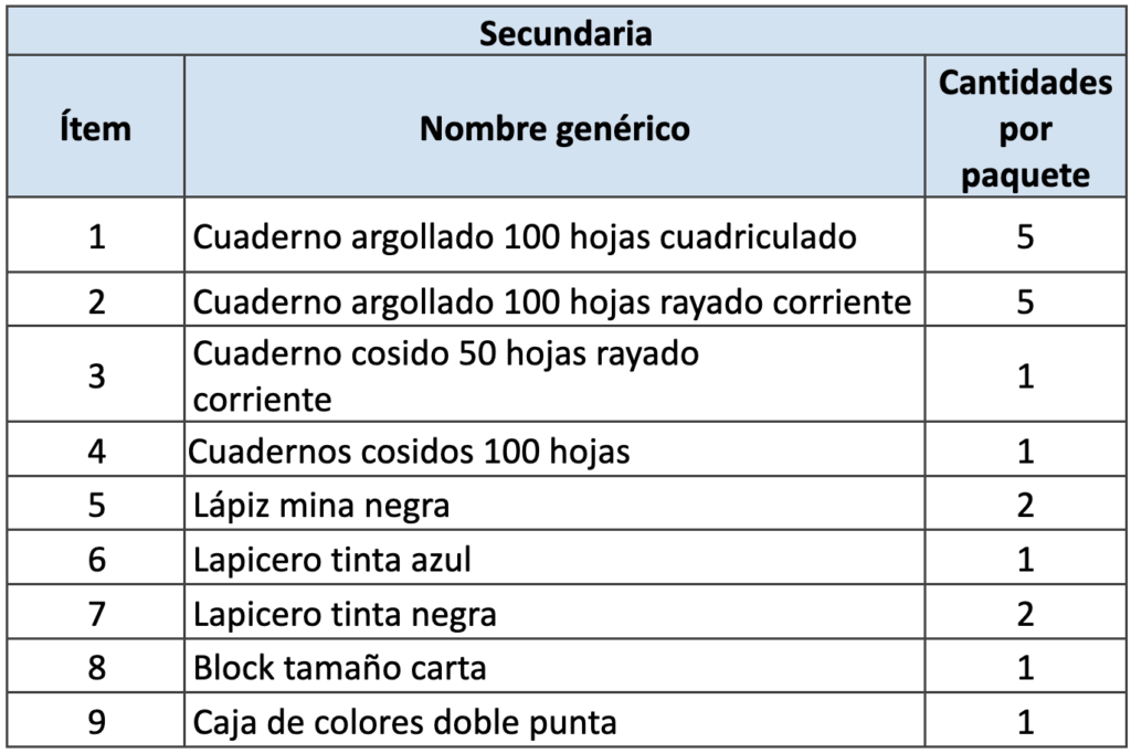 Subsidios de paquete y calzado escolar 2025 – Confa