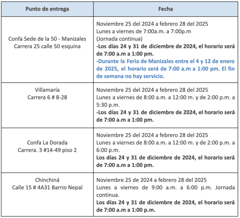 Subsidios de paquete y calzado escolar 2025 – Confa
